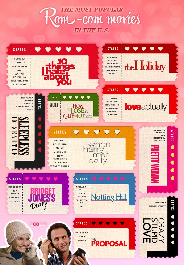 The Most Popular Rom-Com Movie In Every State
